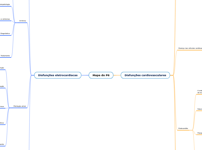 Mapa do P6 - Mind Map